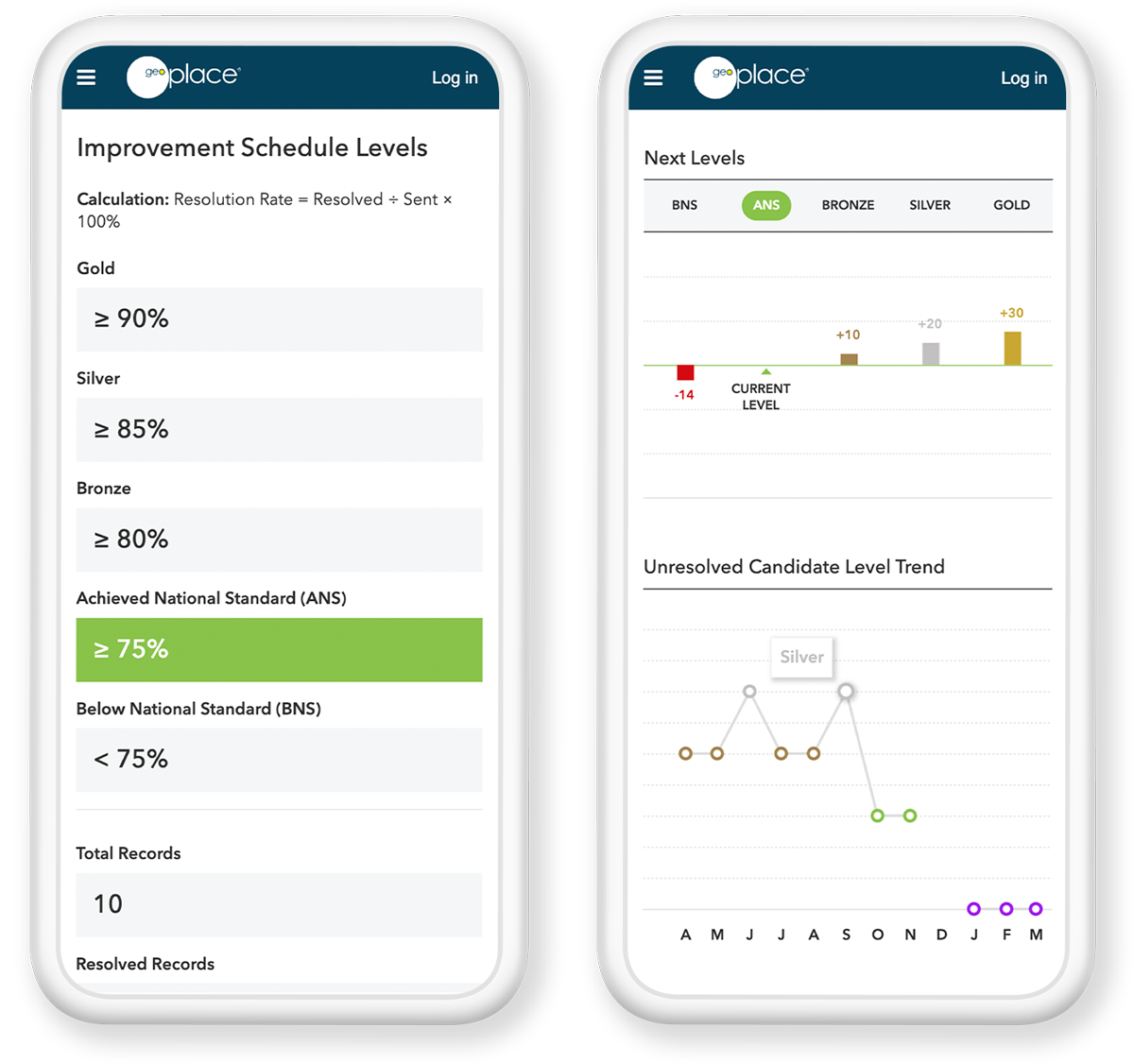 Angular user interface development - GeoPlace - Pendulum